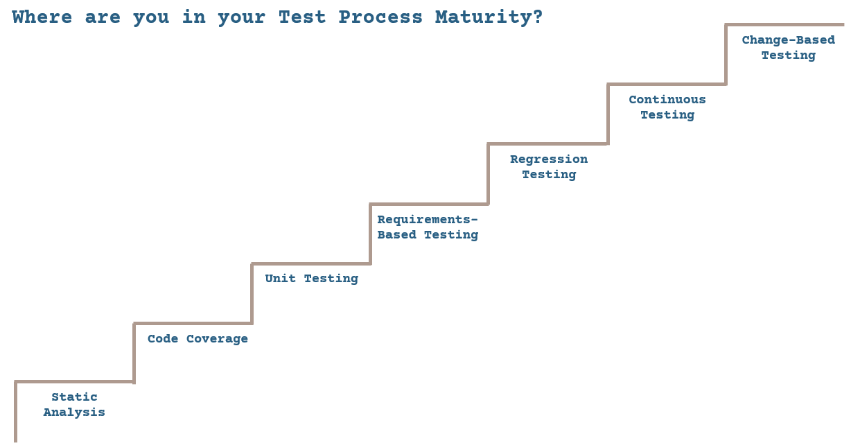 Cost of fixing vs. preventing bugs - Coders Kitchen