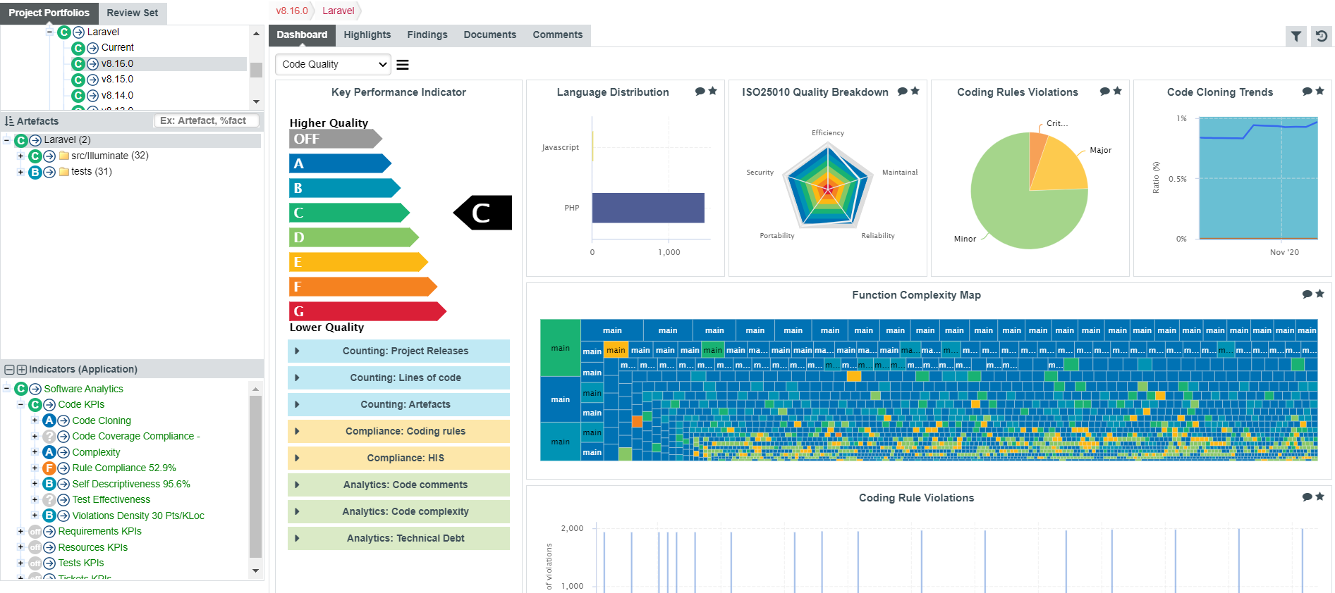Software quality analysis: Laravel version 8.16.0 - Coders Kitchen