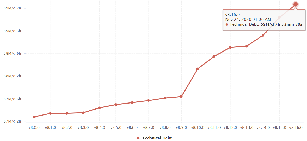 Software Quality Analysis Laravel Version 8160 Coders Kitchen