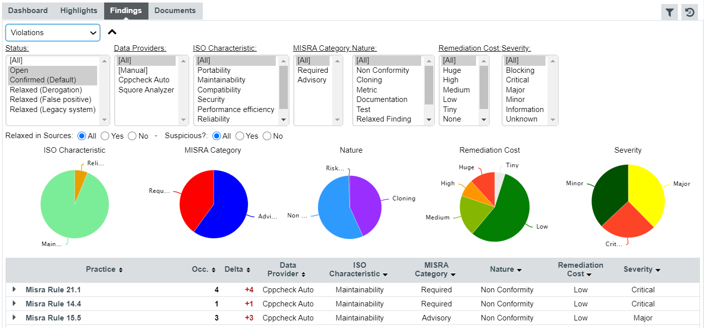 Software quality for the team: You talkin' to me? - Coders Kitchen