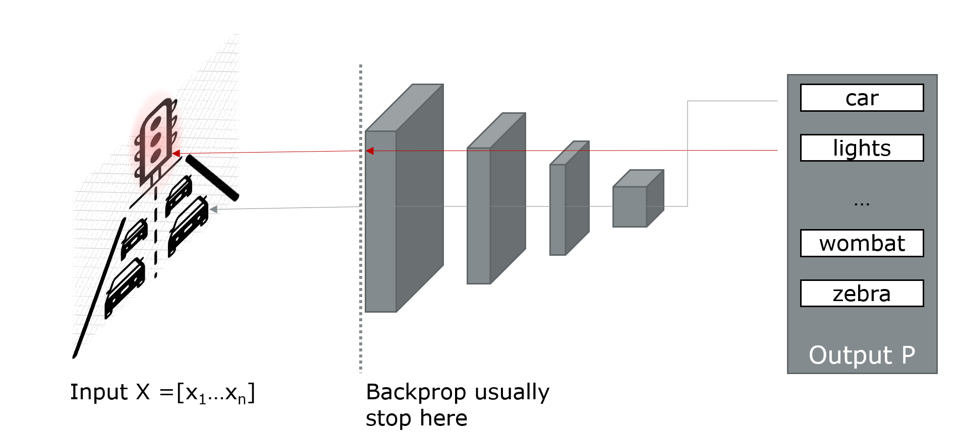 Explainable AI: How to implement saliency maps - Coders Kitchen