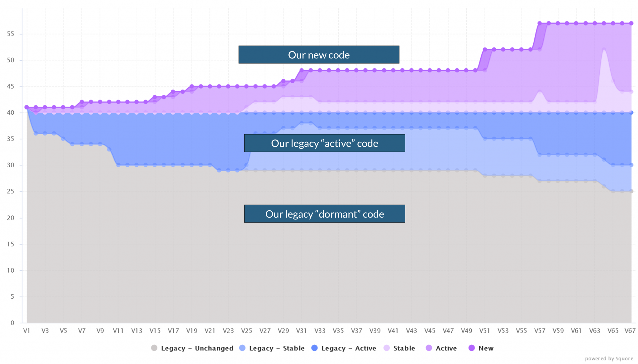 Software quality monitoring: Real use case - Coders Kitchen