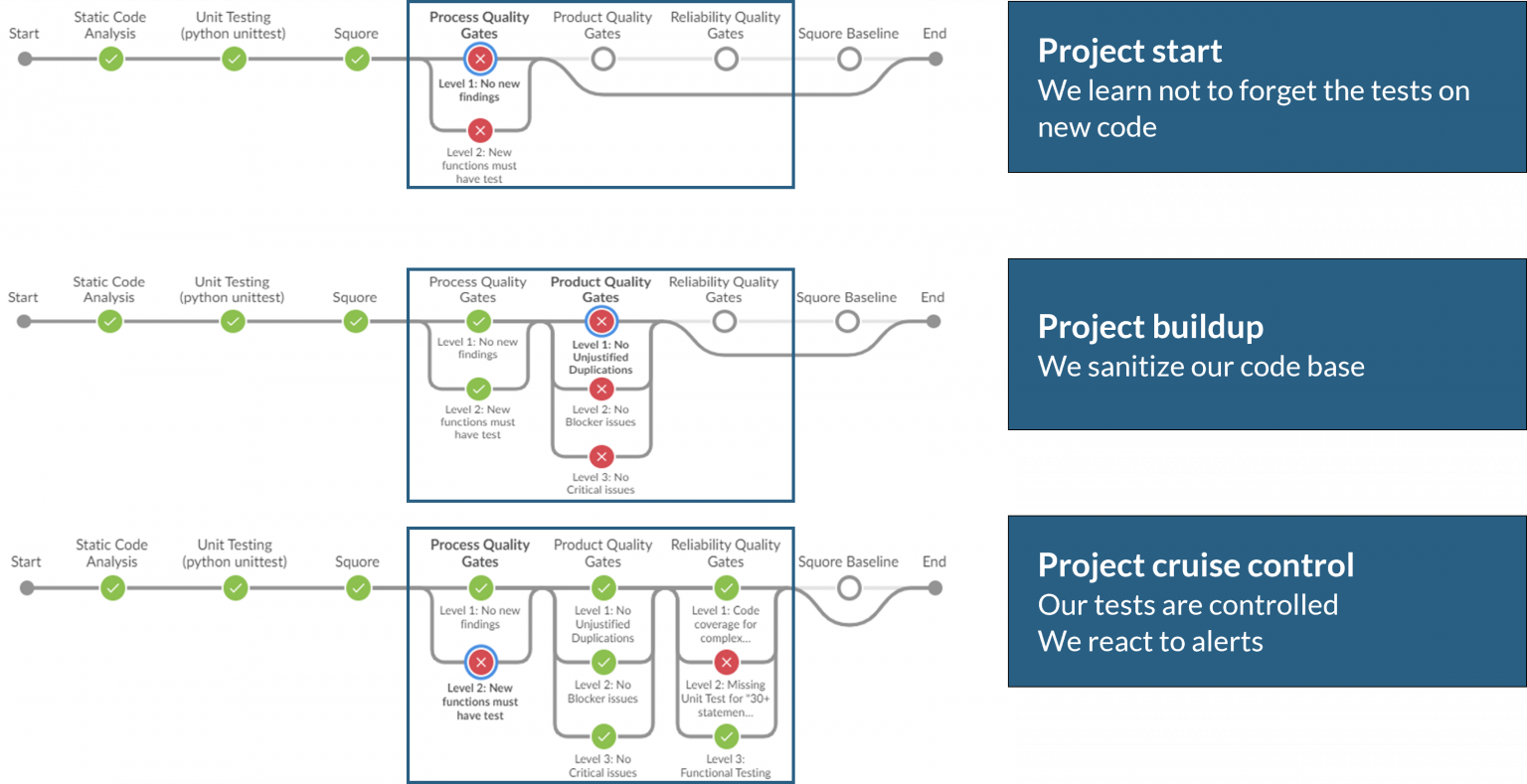Software quality monitoring: Real use case - Coders Kitchen