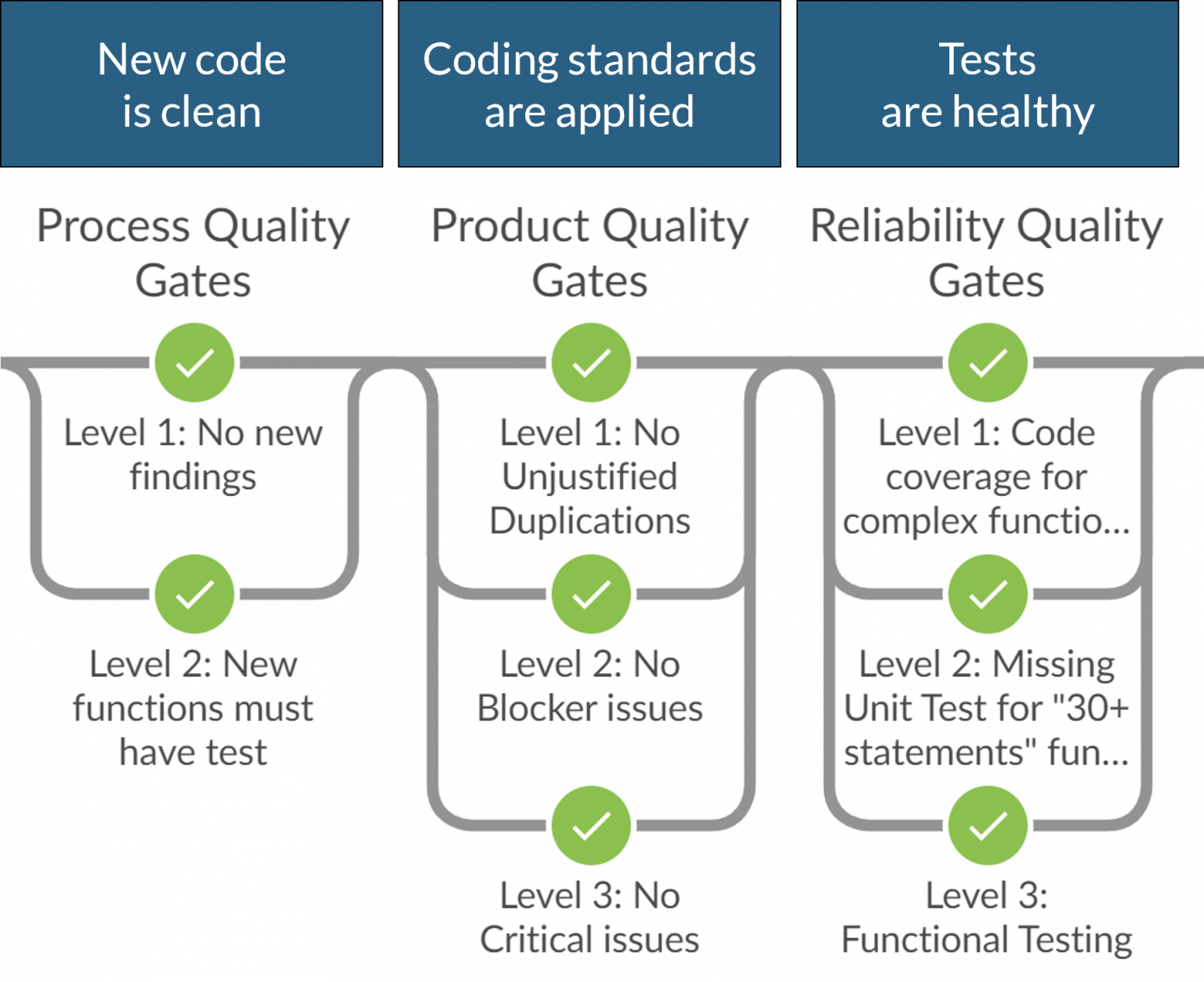 Software quality monitoring: Real use case - Coders Kitchen