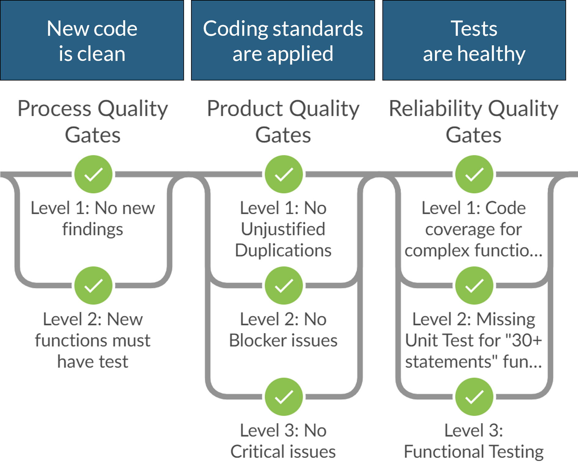 Software quality monitoring: Real use case - Coders Kitchen