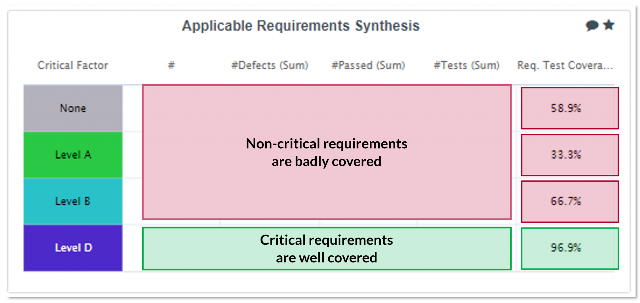 Software quality monitoring: Real use case - Coders Kitchen