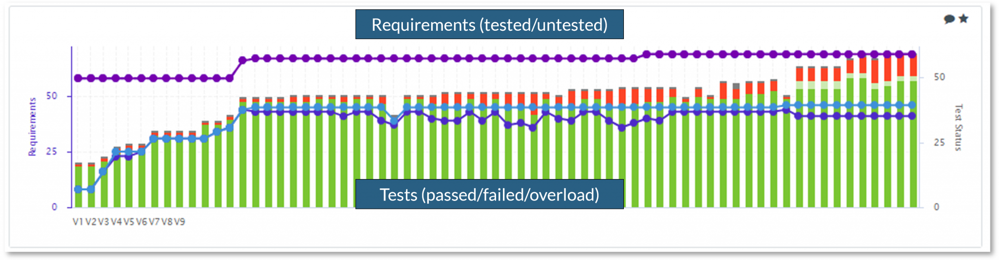 Software quality monitoring: Real use case - Coders Kitchen