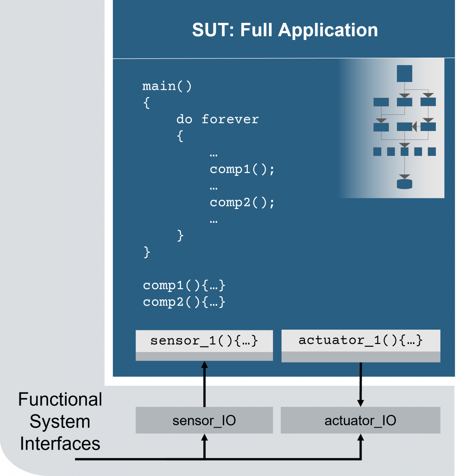 Testing levels: From Unit test to System test - Coders Kitchen