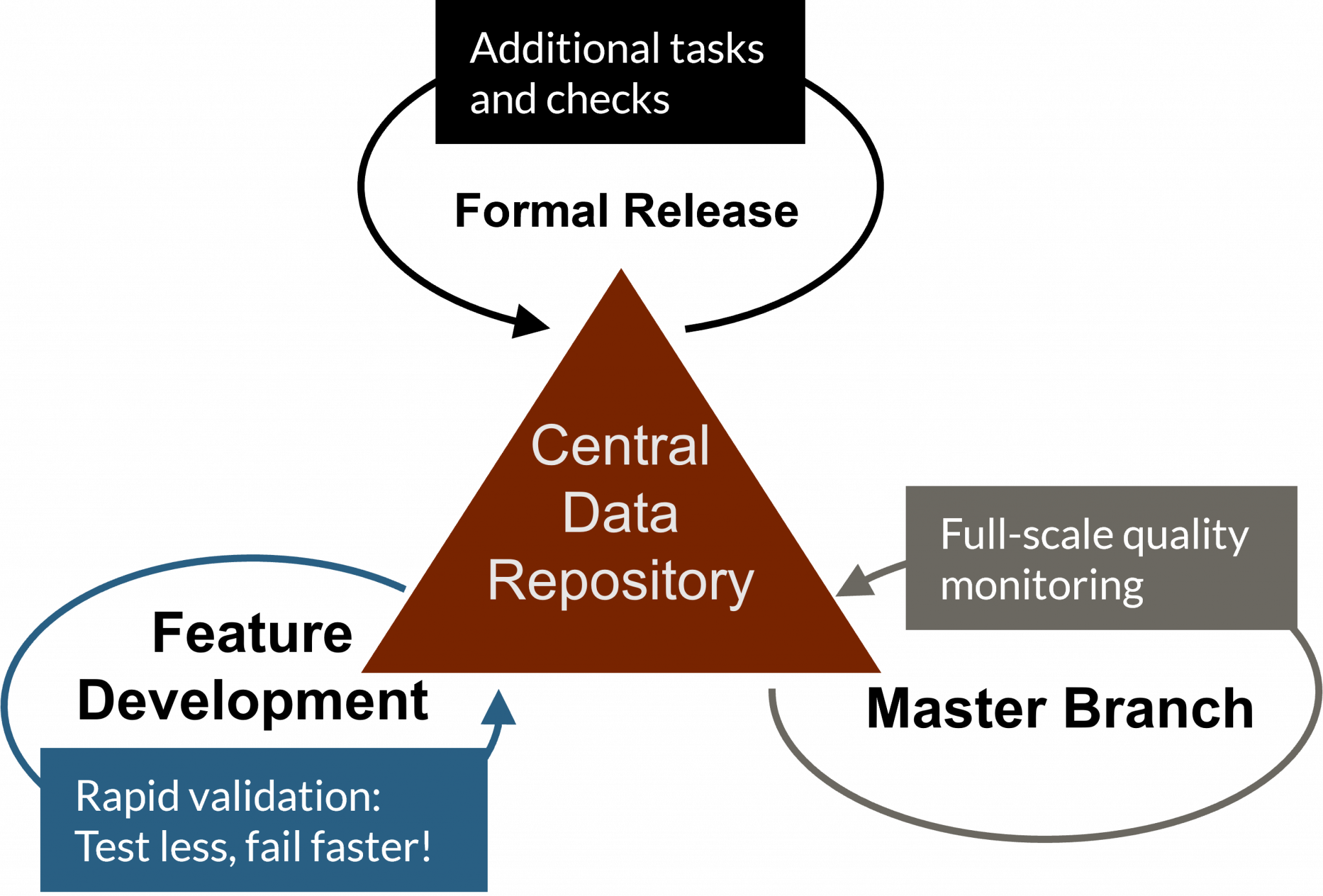 How to maintain software quality? - Coders Kitchen