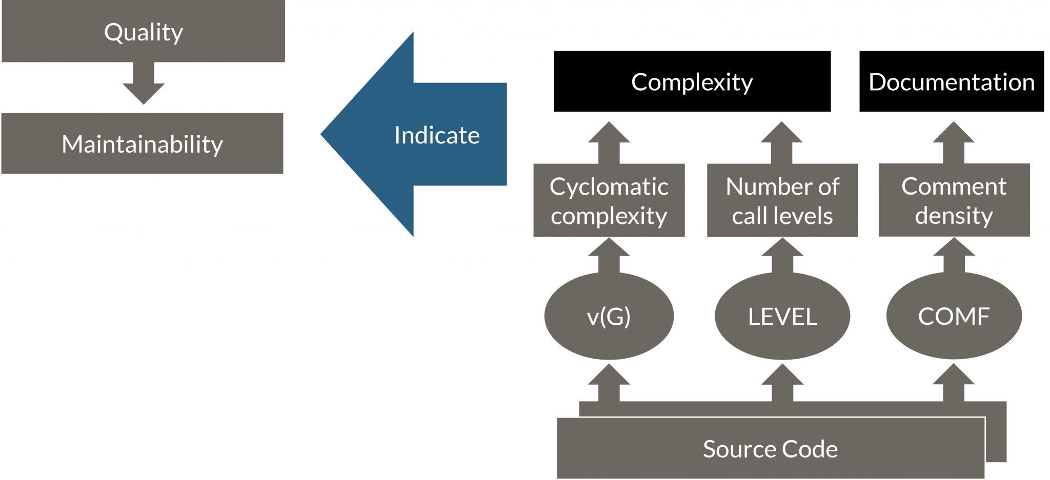What is software quality and how to measure it? - Coders Kitchen