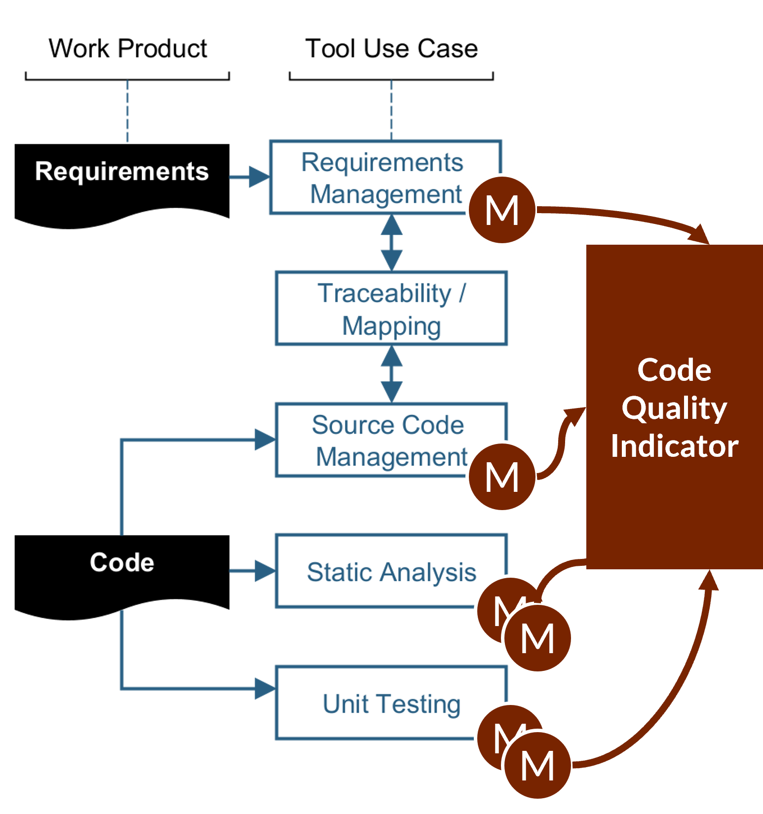 How to maintain software quality? - Coders Kitchen