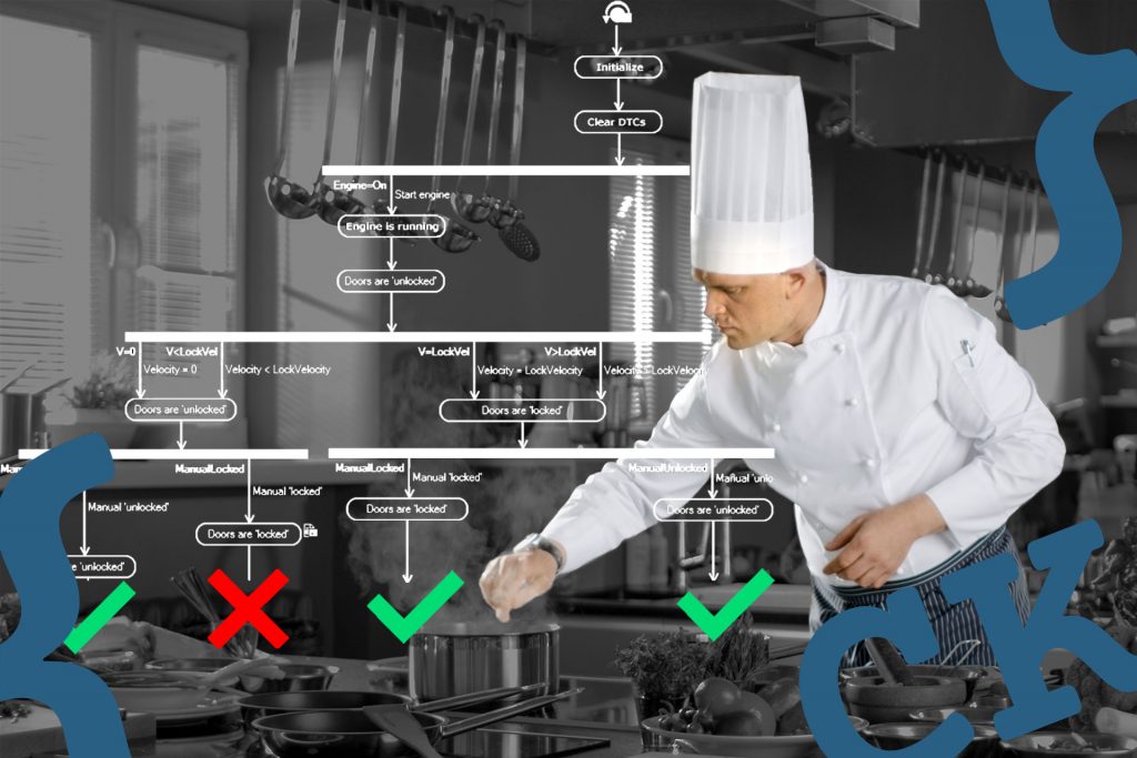 What is a software unit? - Coders Kitchen