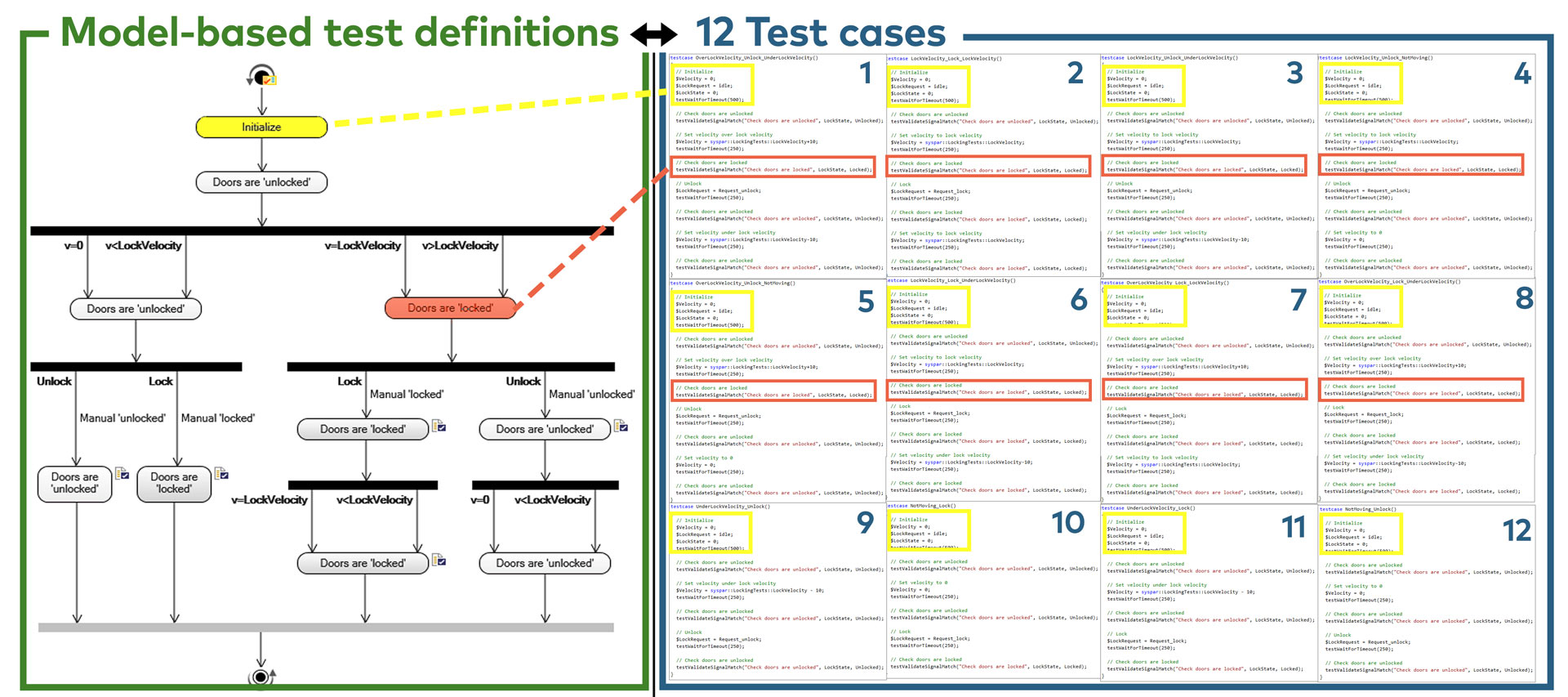 Model-based system testing: 3 reasons why you should start now - Coders ...
