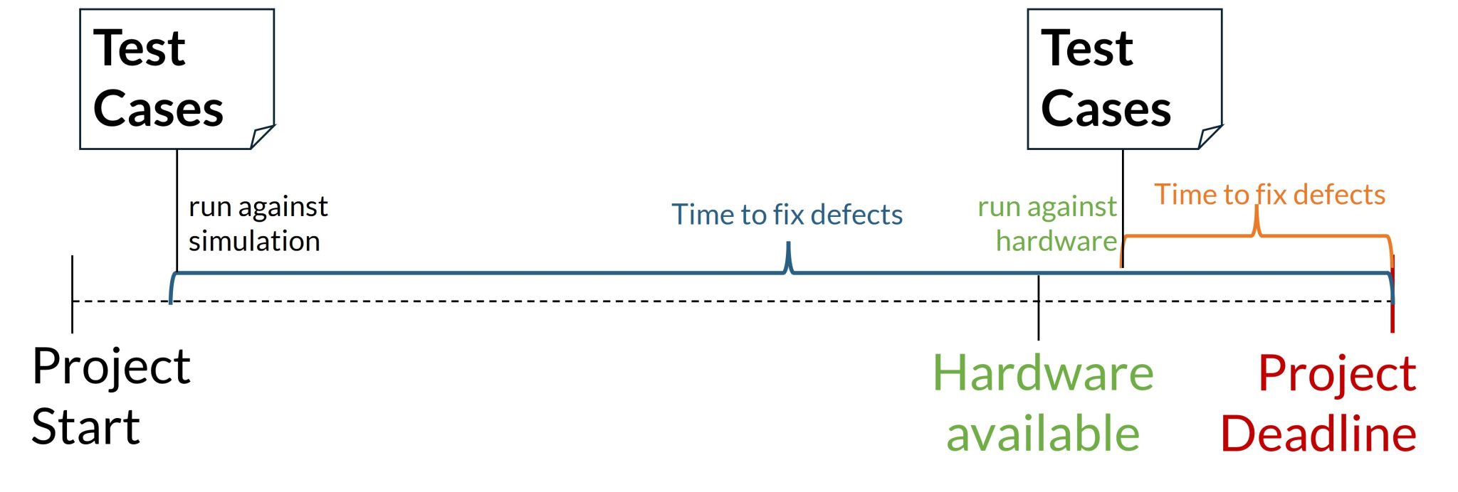Software Testing in the World of IoT - Coders Kitchen